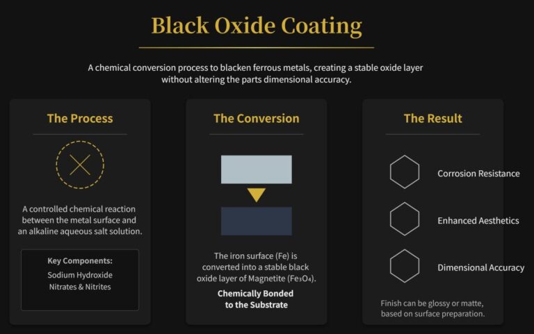 The Ultimate Guide to Black Oxide Coating for Metal - MFG Shop