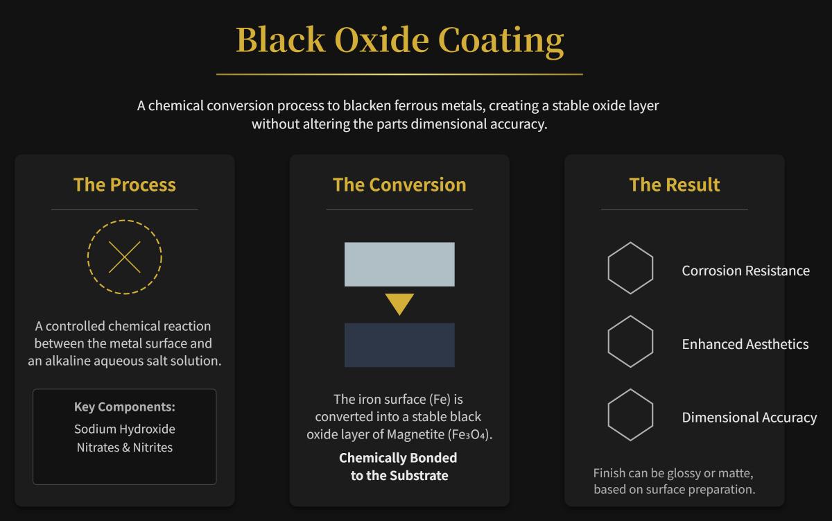 The Ultimate Guide to Black Oxide Coating for Metal - MFG Shop
