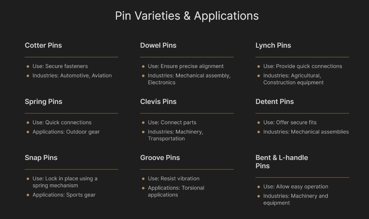 Types of Pins: Uses and Manufacturing Processes - MFG Shop