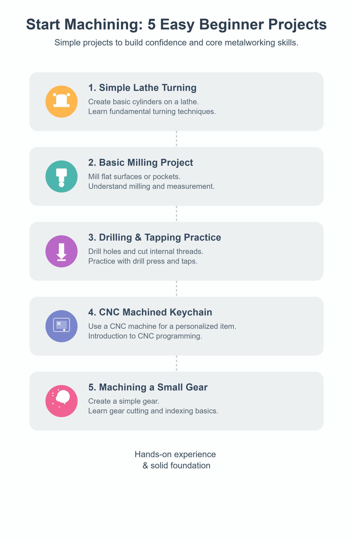 13 Practical Machining Projects for Beginners and Students - MFG Shop