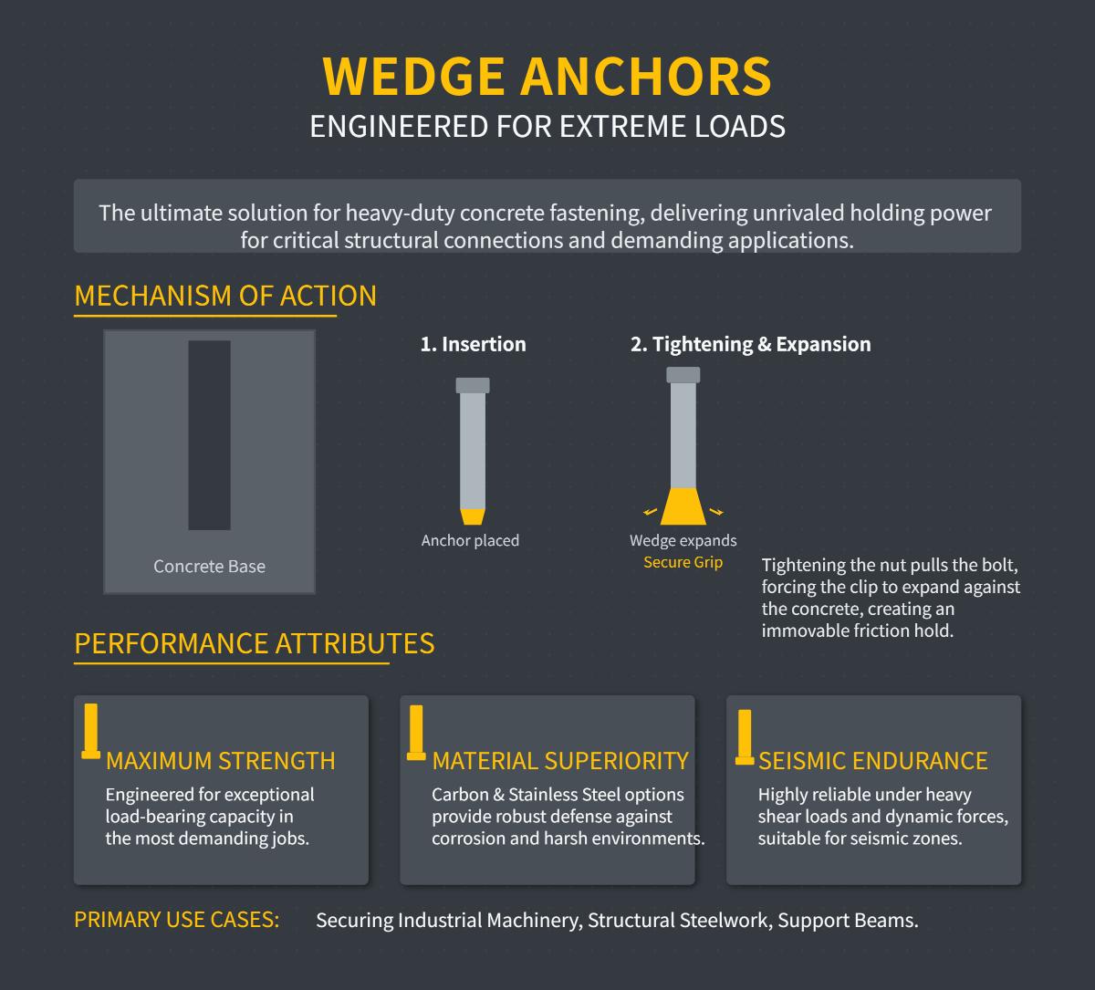 18 Types of Concrete Anchors and Their Uses - MFG Shop