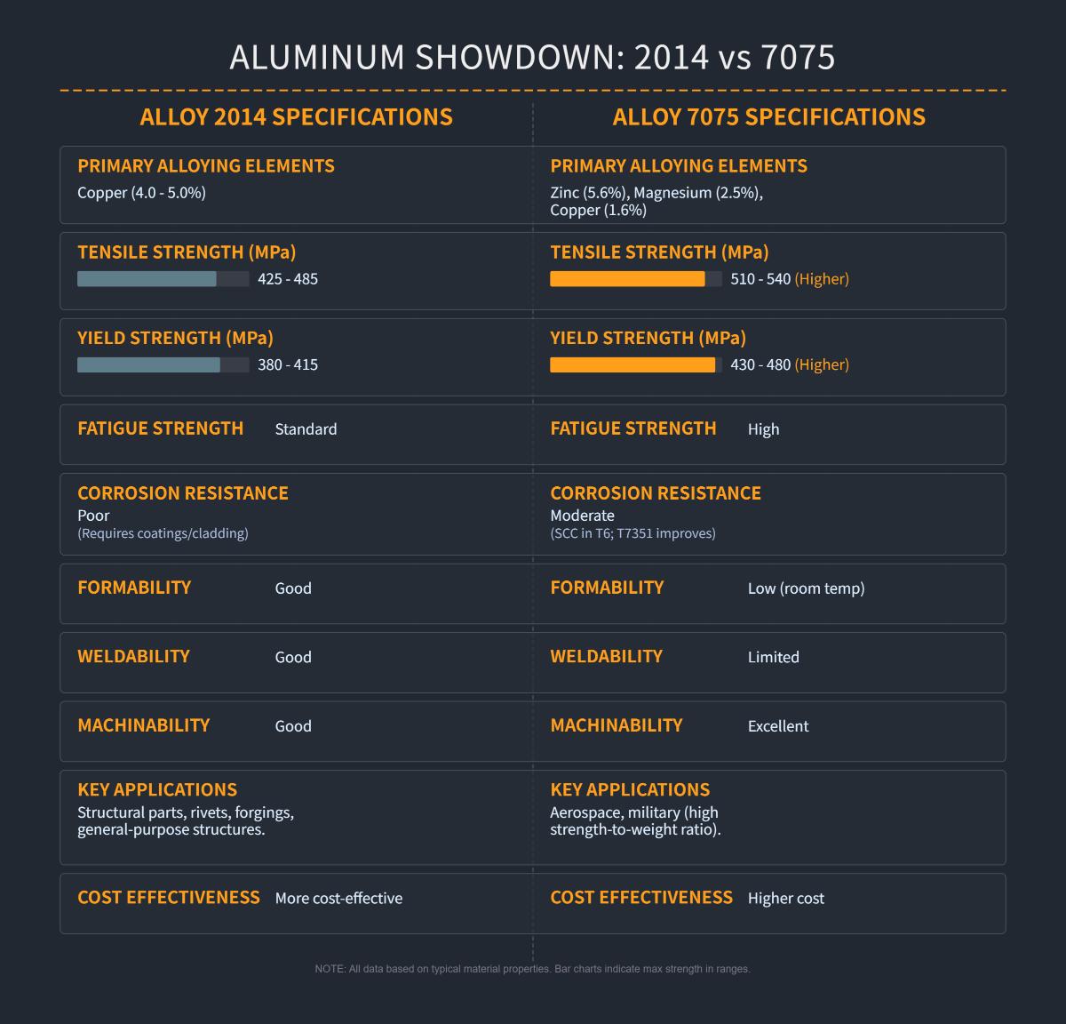 2014 Aluminium vs 7075: What’s the Difference? - MFG Shop