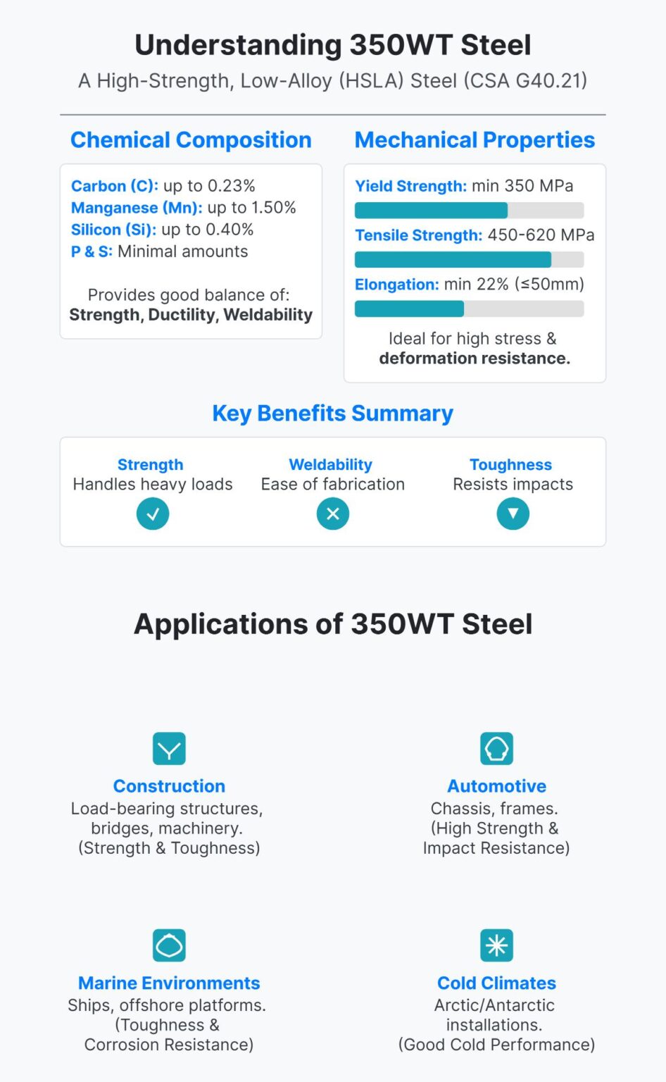 350WT Steel: Composition, Properties, and Applications - MFG Shop