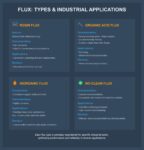 4 Types of Flux and Their Uses - MFG Shop