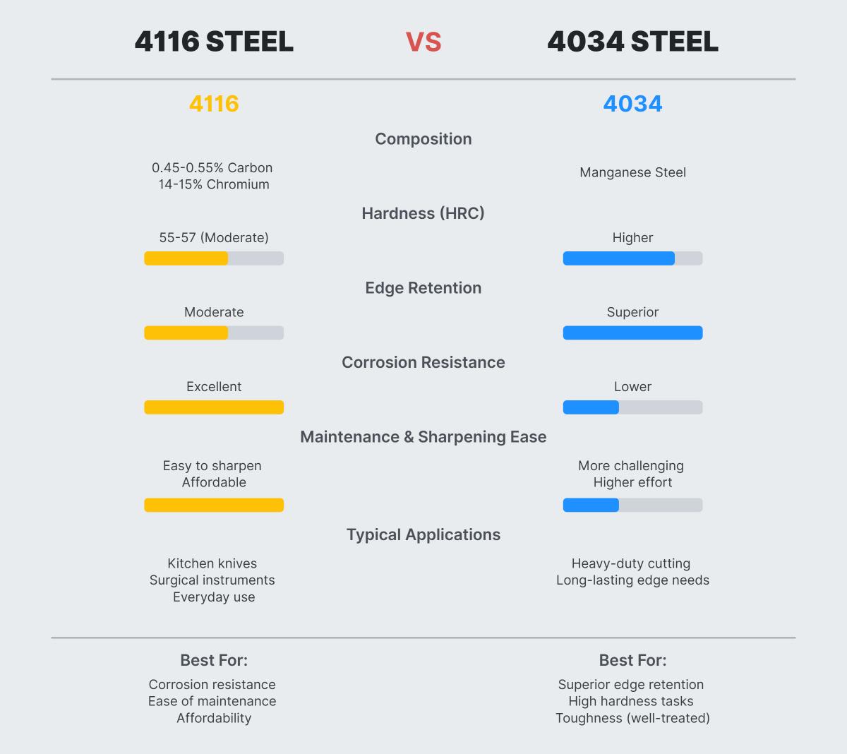 4116 Steel vs 4034 Steel: What’s the Difference? - MFG Shop