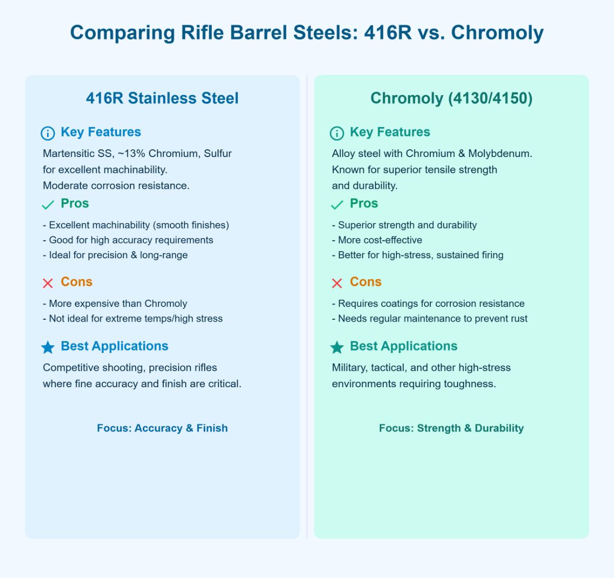 416R Stainless Steel vs Chromoly: Key Differences - MFG Shop