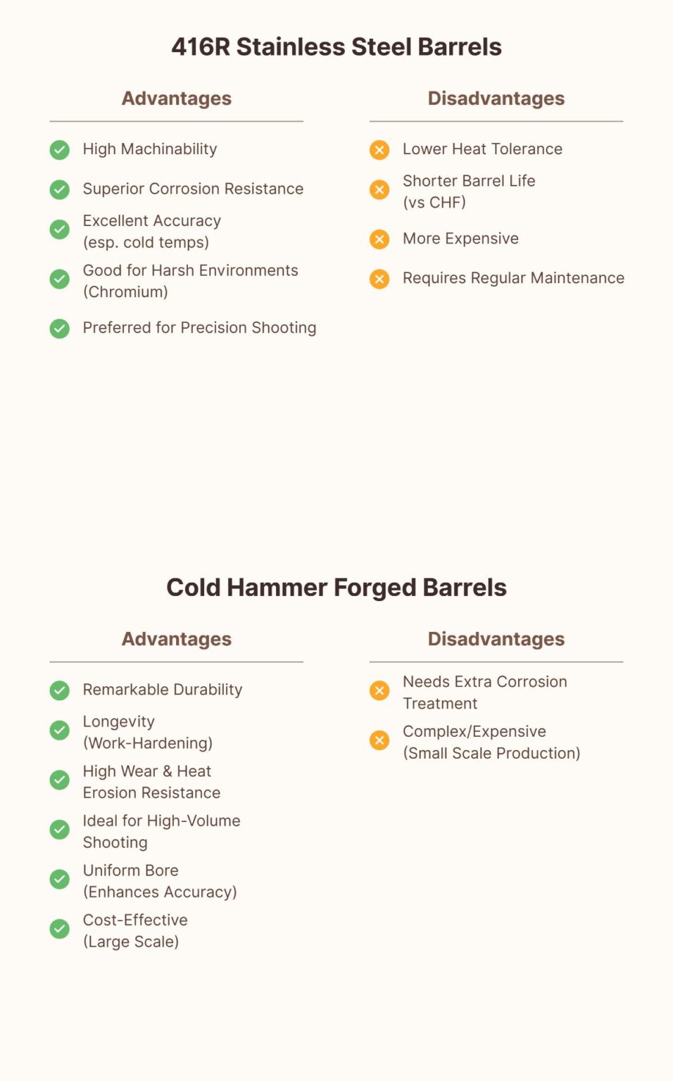 416R Stainless Steel vs Cold Hammer Forged: A Comprehensive Comparison ...