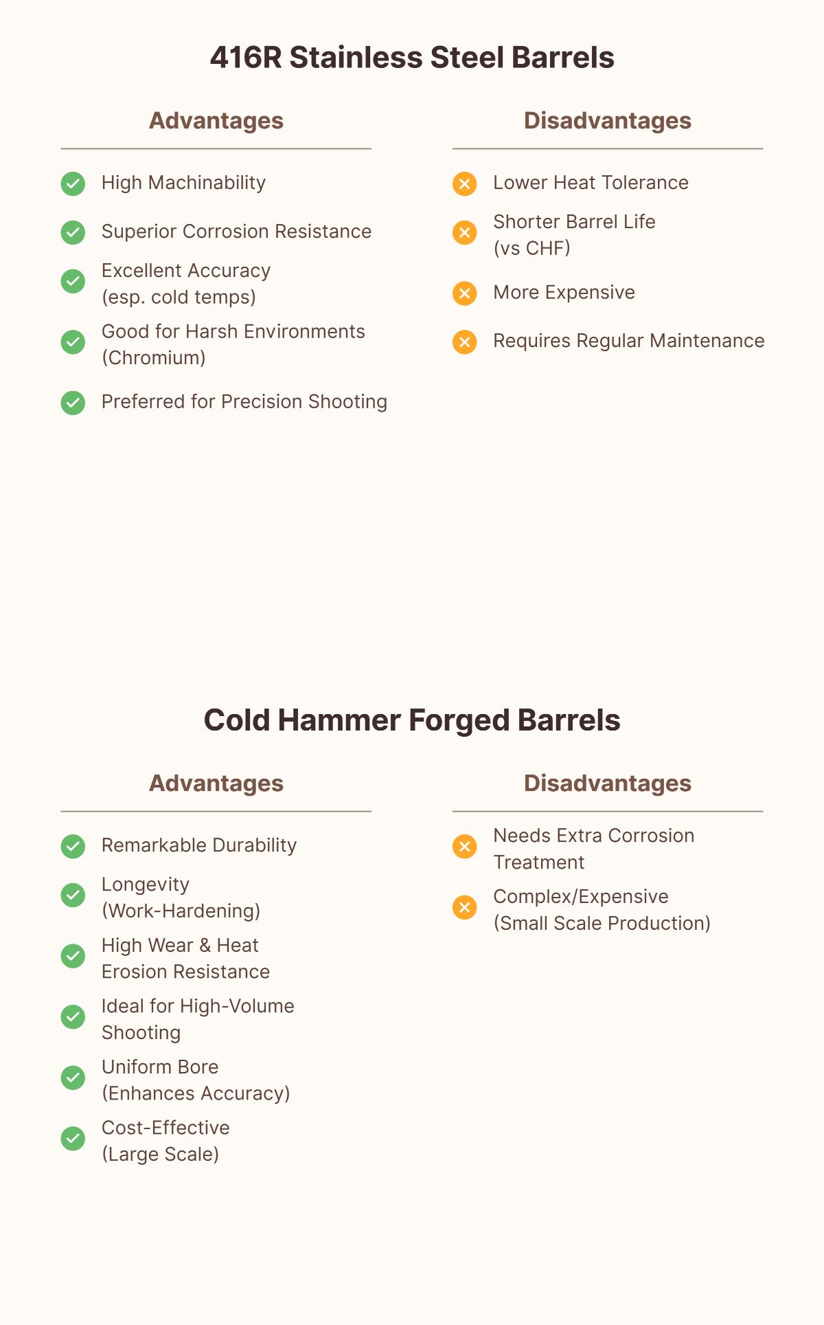 416R Stainless Steel vs Cold Hammer Forged: A Comprehensive Comparison ...