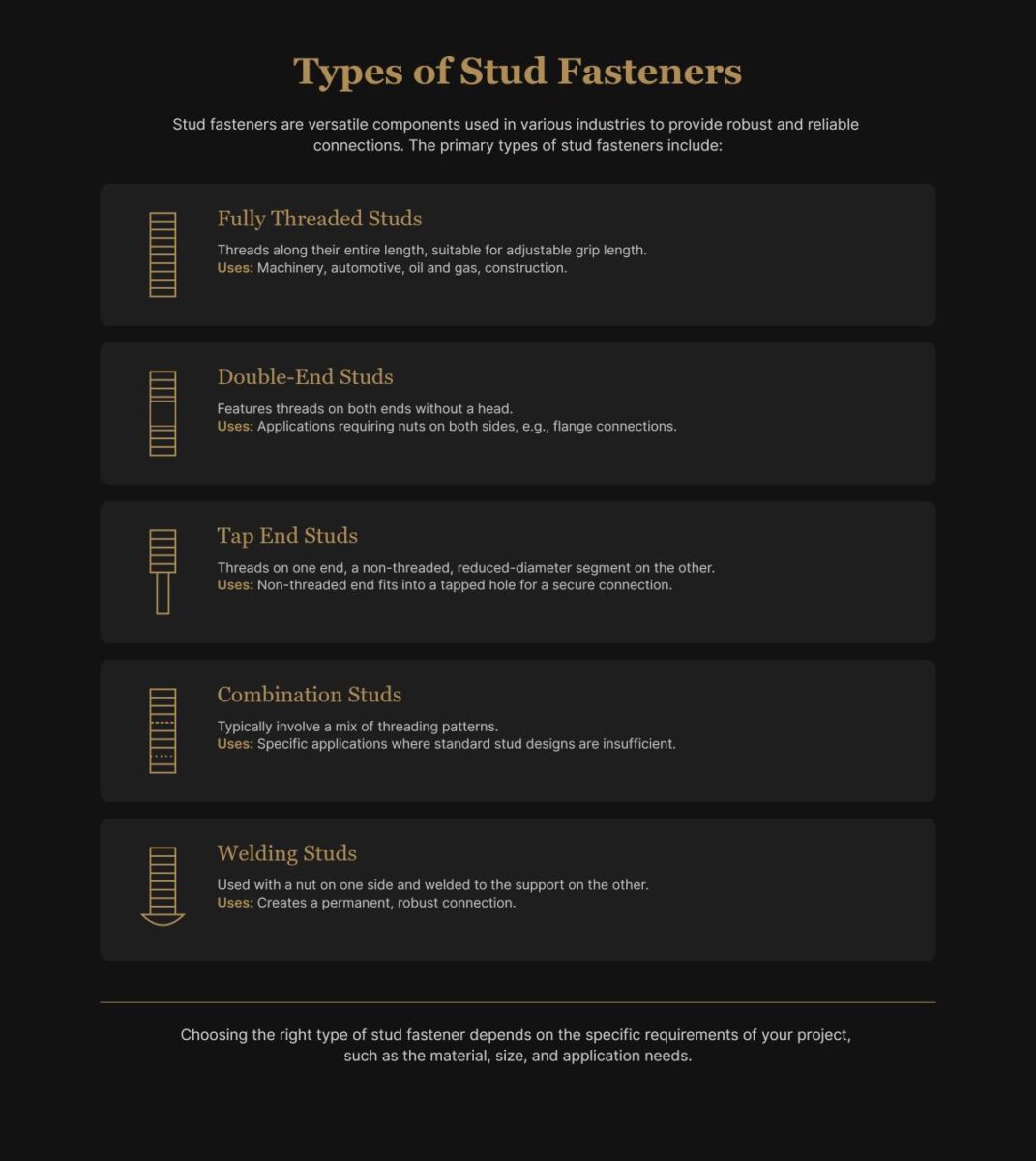 5 Types of Stud Fasteners and Their Uses - MFG Shop