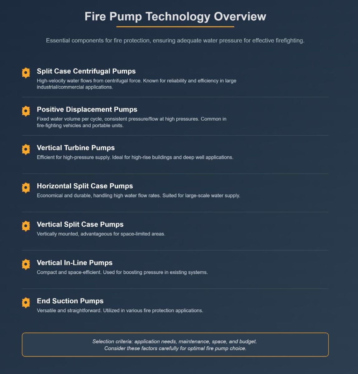 6 Types of Fire Pumps and Their Uses Explained - MFG Shop