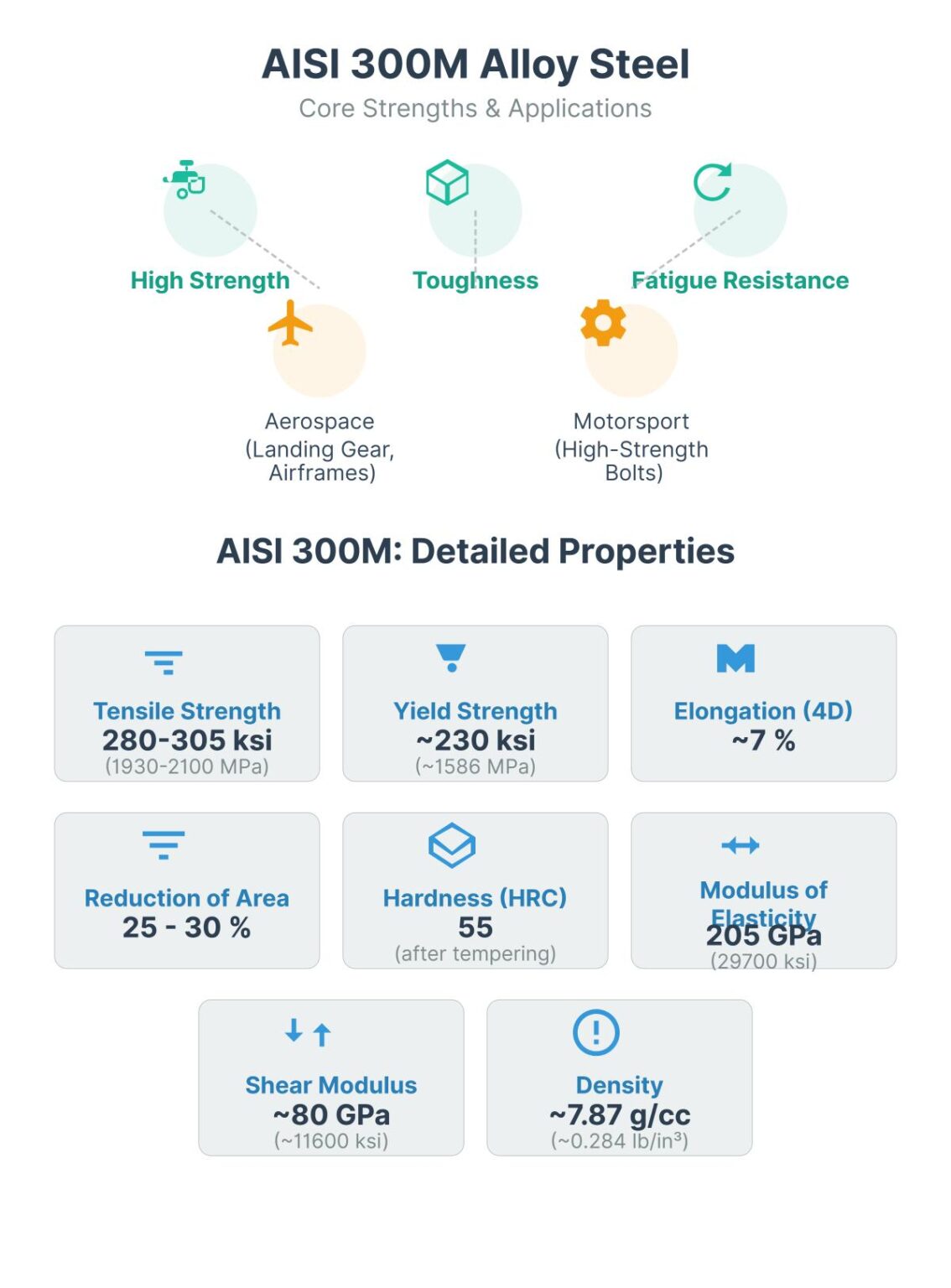 AISI 300M Alloy Steel: Composition, Properties, and Uses - MFG Shop