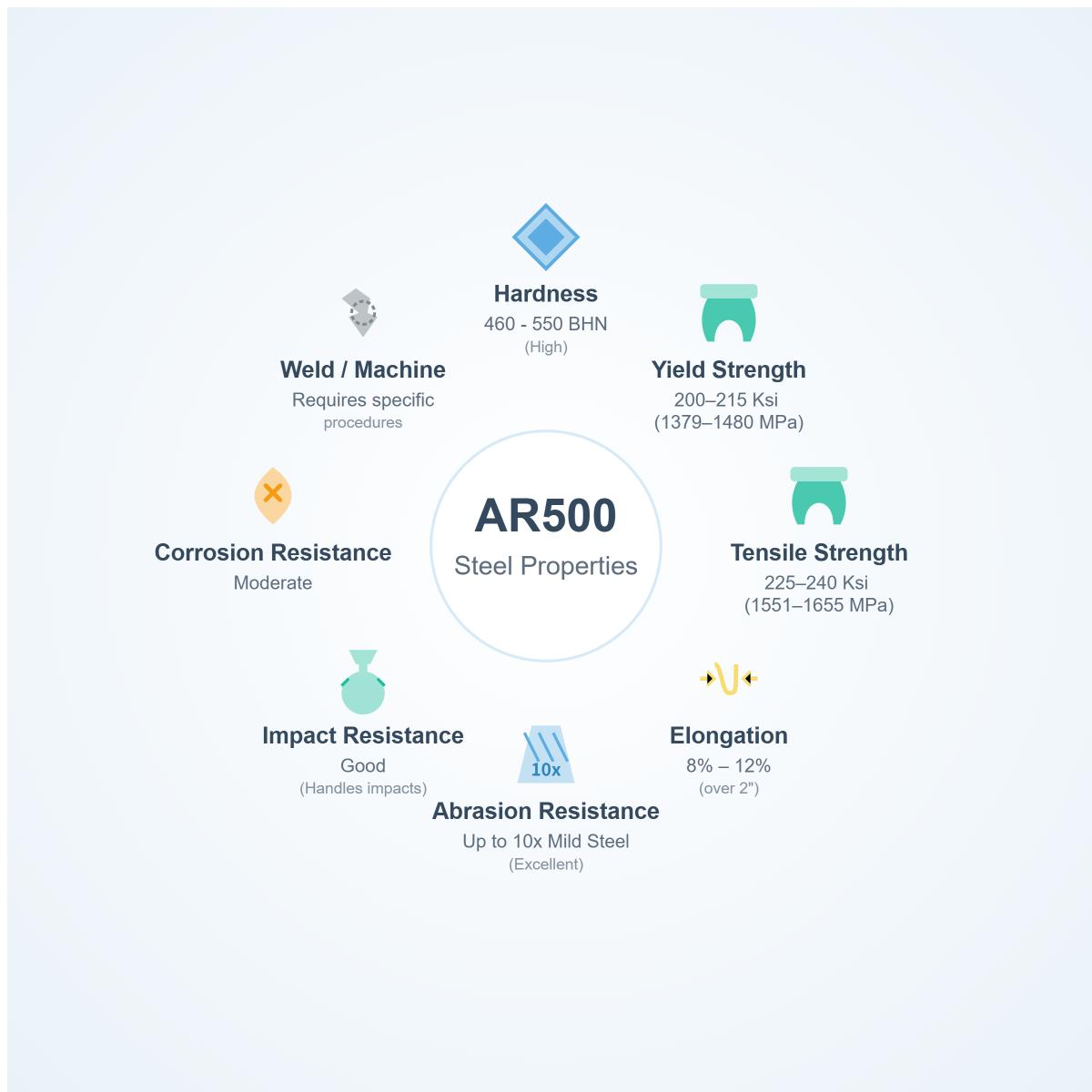 AR500 Steel: Composition, Properties, and Uses - MFG Shop