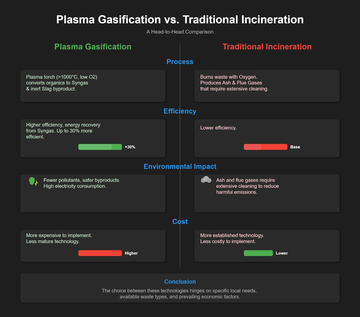 Advantages and Disadvantages of Plasma Gasification - MFG Shop