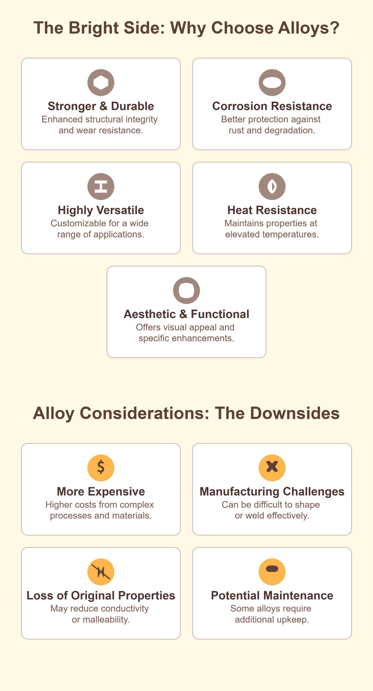 Alloy Properties vs. Pure Metals: A Comparative Analysis - MFG Shop