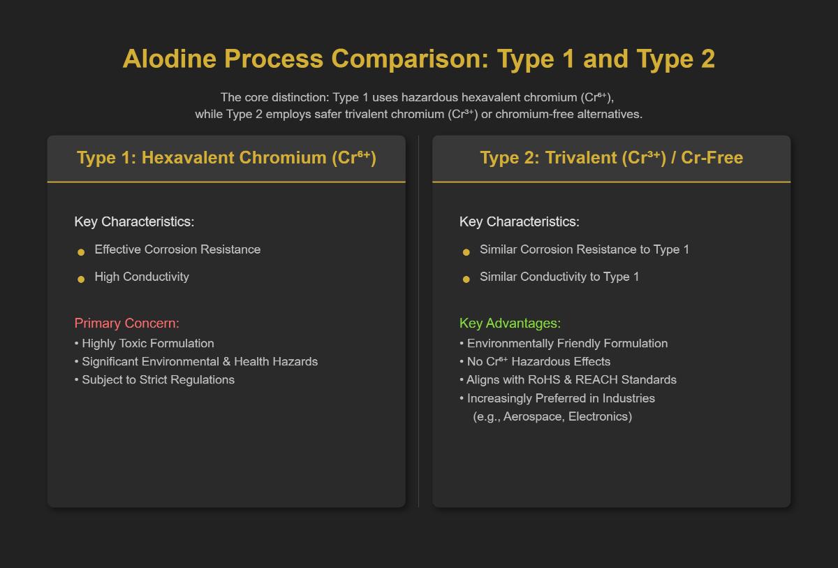 Alodine Finish: A Guide to Conversion Coatings - MFG Shop