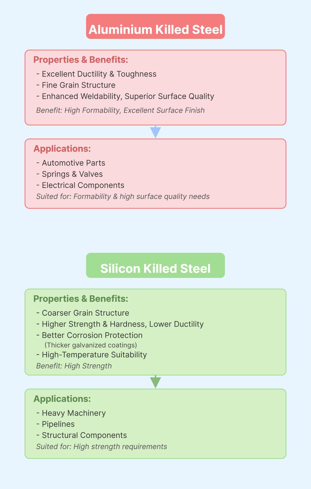 Aluminium Killed vs. Silicon Killed Steel: What's the Difference? - MFG ...