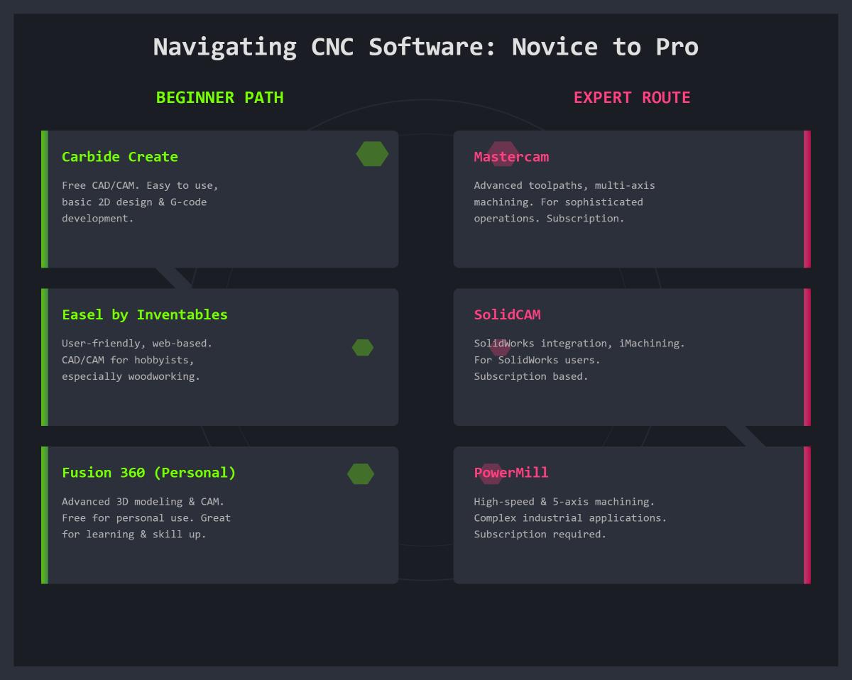 Best CNC Software for CNC Machines from Beginner to Expert Level - MFG Shop