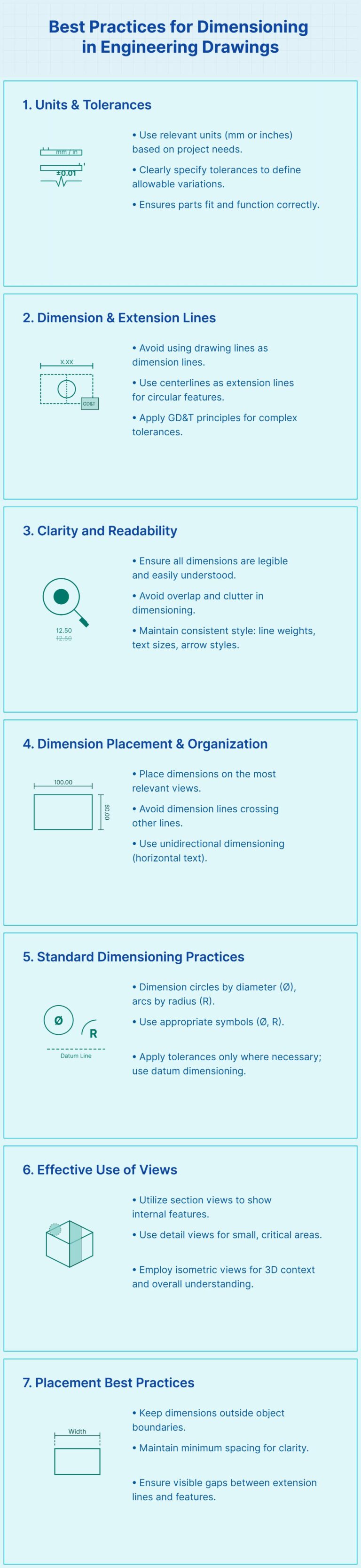 Best Practices for Dimensioning and Engineering Drawings - MFG Shop