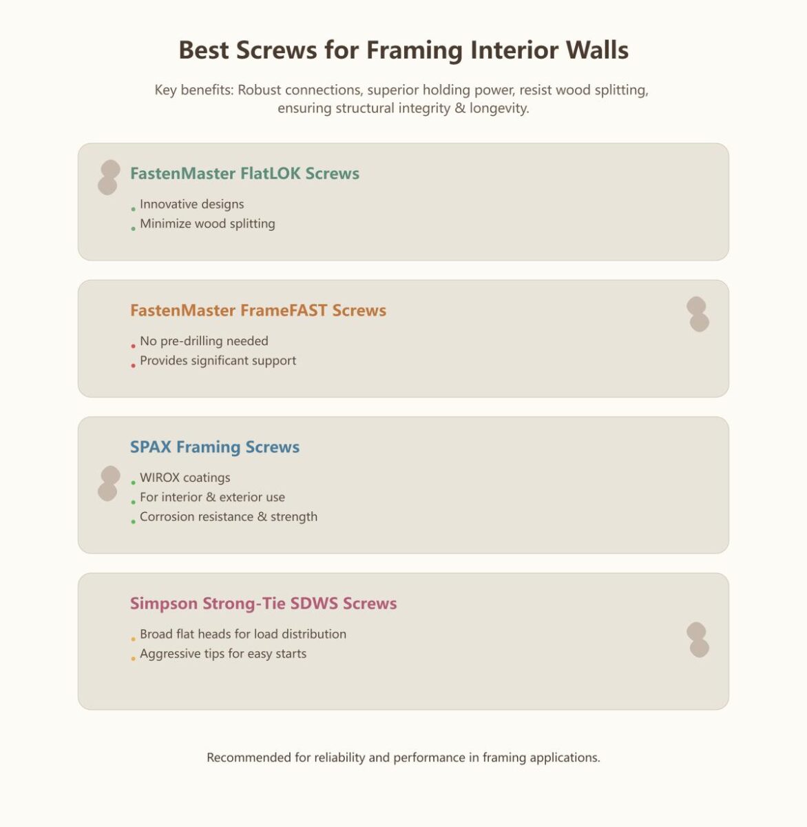 Best Screws for Framing: A Comprehensive Guide - MFG Shop