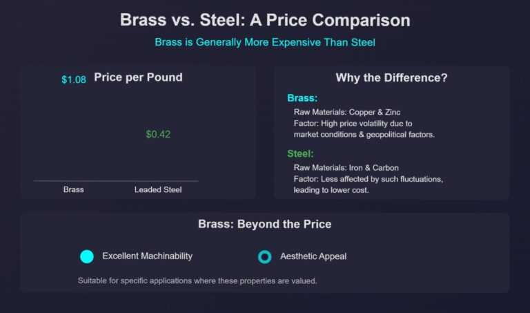 Brass vs Steel: Comprehensive Price and Property Comparison - MFG Shop