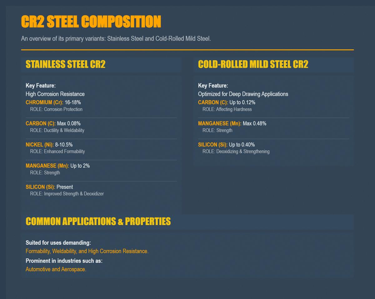 CR2 Steel: Composition, Properties, and Uses - MFG Shop