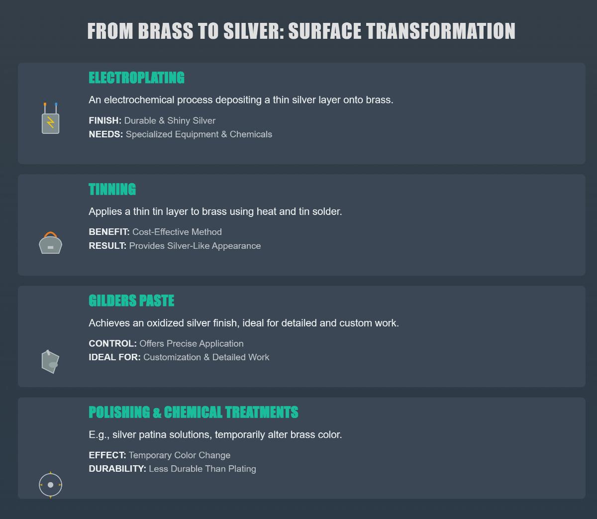 Can Brass Be Silver in Color? - MFG Shop