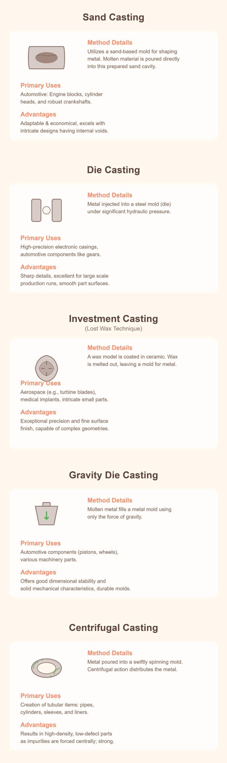 Casting: An Overview of Types, Pros, Cons, and Applications - MFG Shop