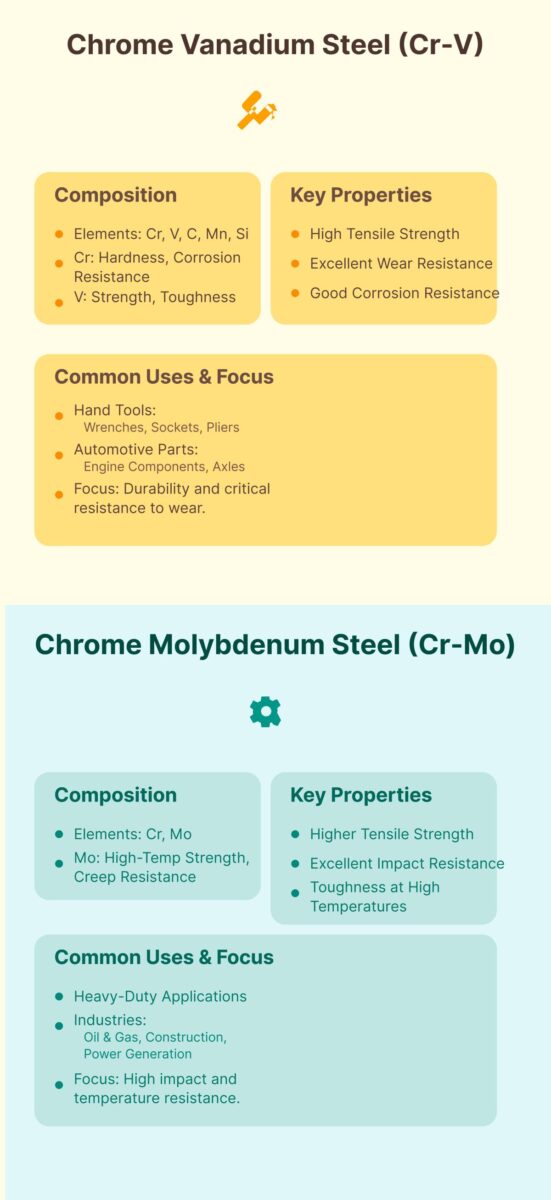 Chrome Vanadium Steel vs Chrome Molybdenum Steel: What's the Difference ...