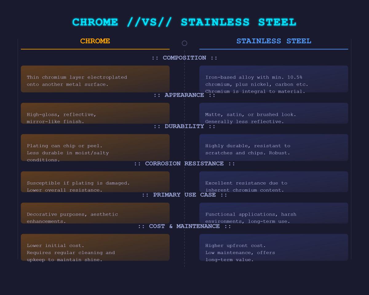 Chrome vs Stainless Steel: What is the Difference? - MFG Shop