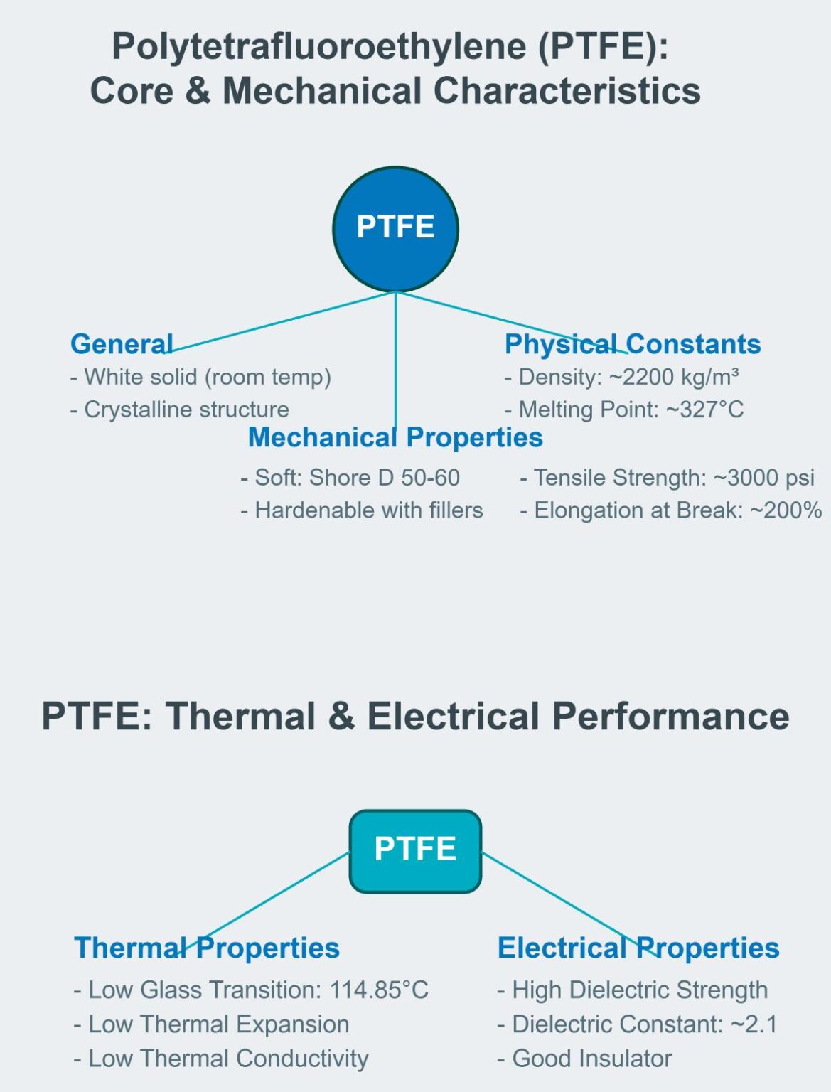Comprehensive Analysis of the Physical Properties of PTFE - MFG Shop