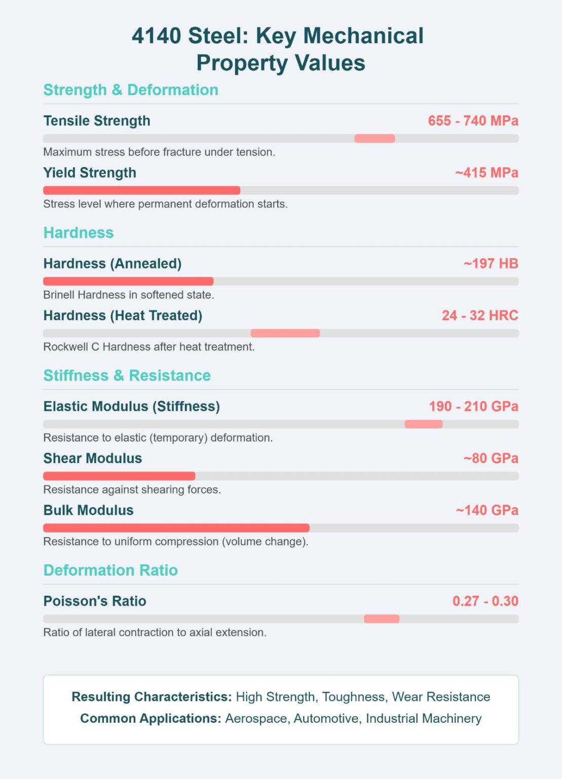Comprehensive Guide to 4140 Steel: Properties, Heat Treatment, and Applications - MFG Shop