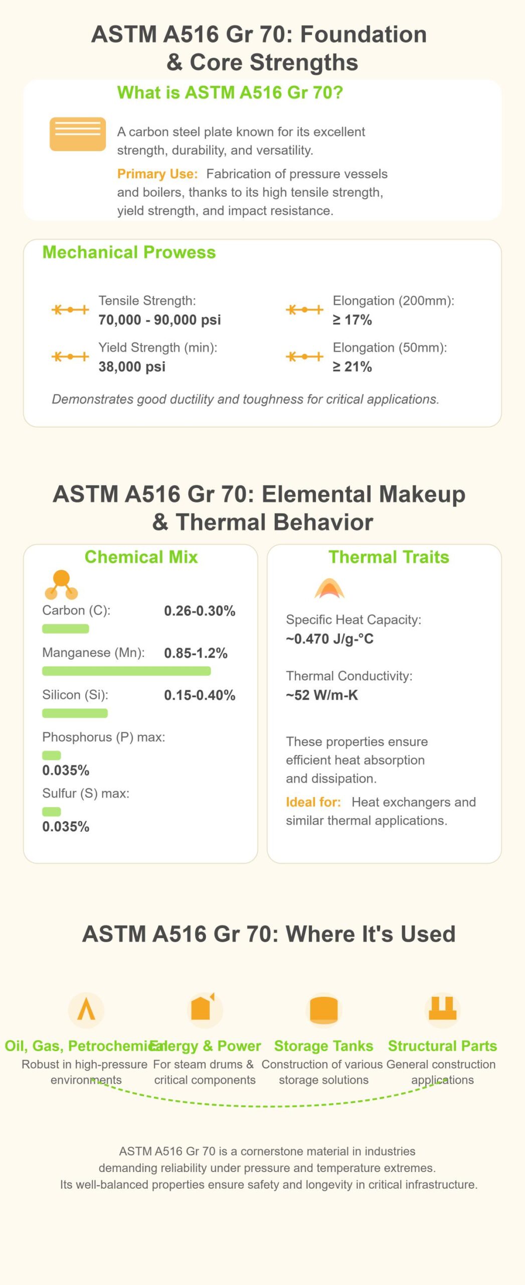 Comprehensive Guide to ASTM A516 Gr 70 Steel - MFG Shop