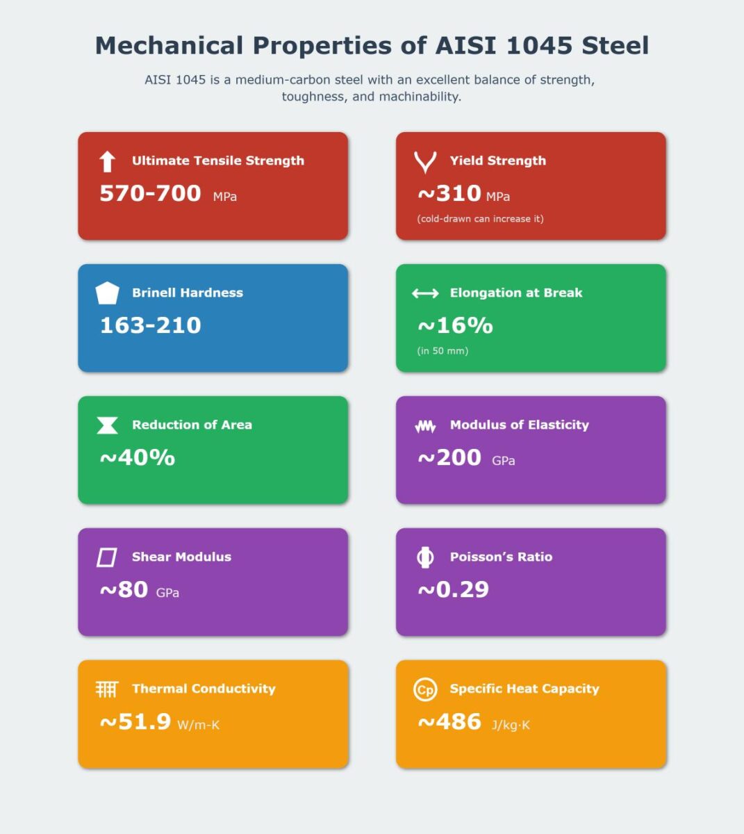 Guía completa del acero al carbono ASTM SAE AISI 1045 - MFG Shop