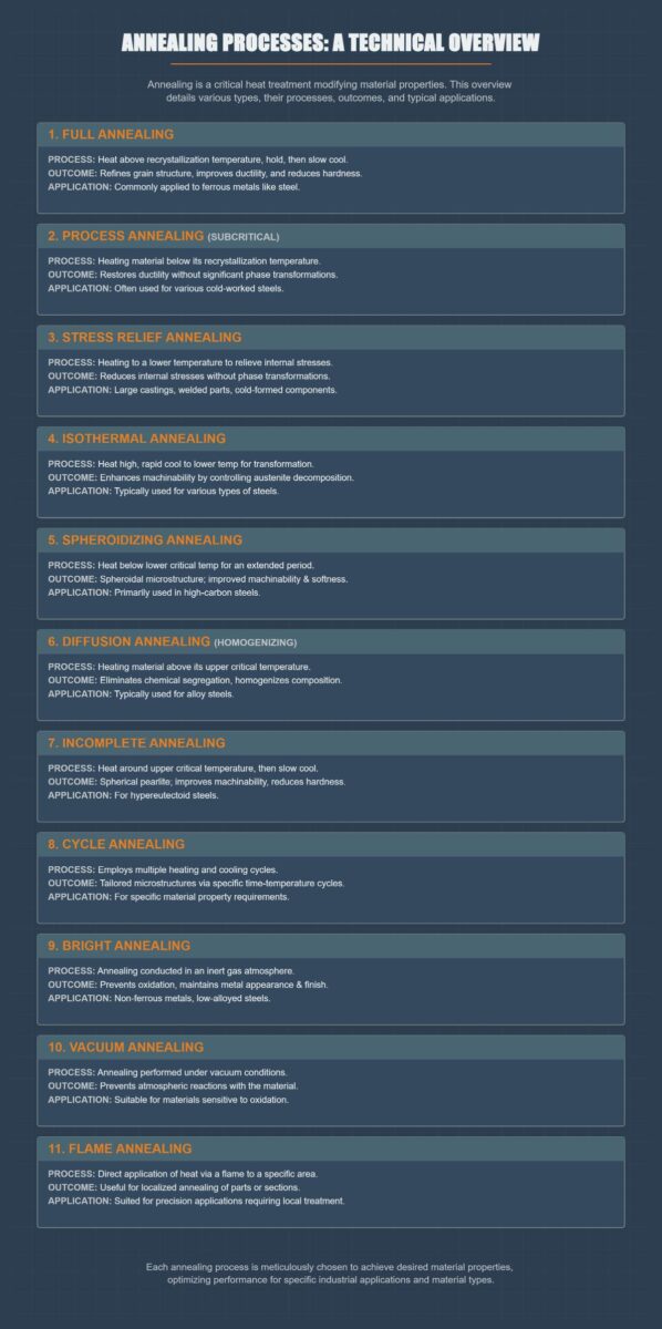 Comprehensive Guide to Annealing: Process, Types, and Benefits - MFG Shop