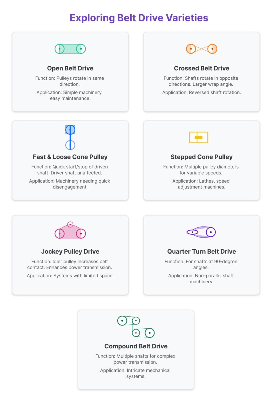 Comprehensive Guide to Belt Drives and Types of Belts - MFG Shop