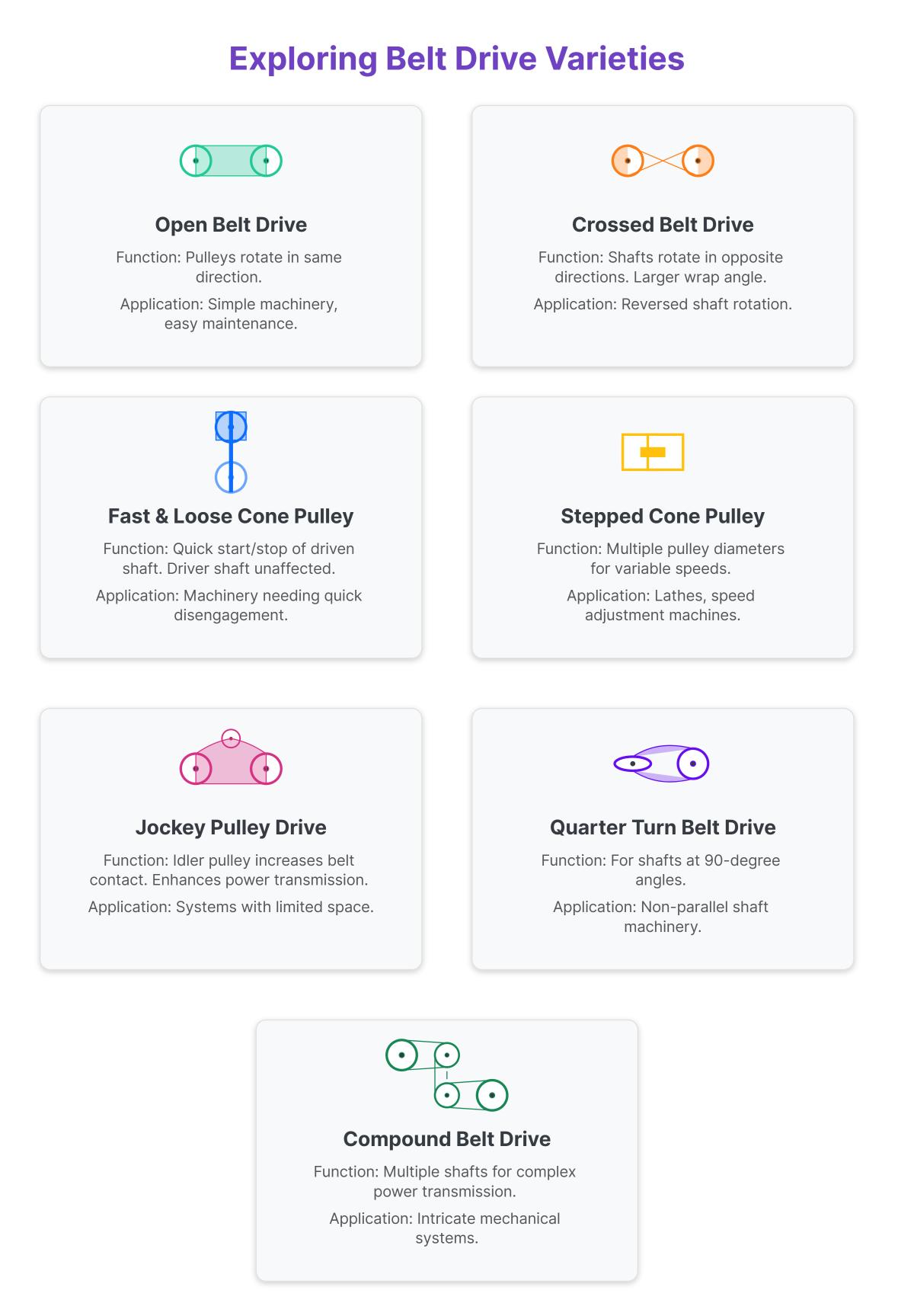 Comprehensive Guide to Belt Drives and Types of Belts - MFG Shop