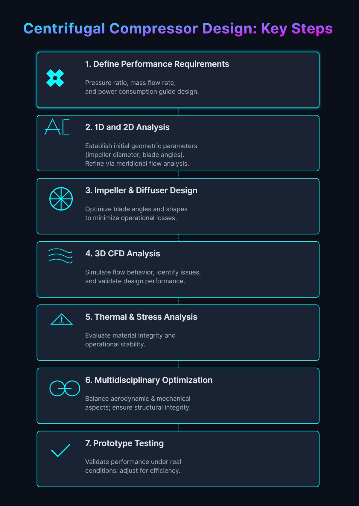 Comprehensive Guide to Centrifugal Compressor Design - MFG Shop