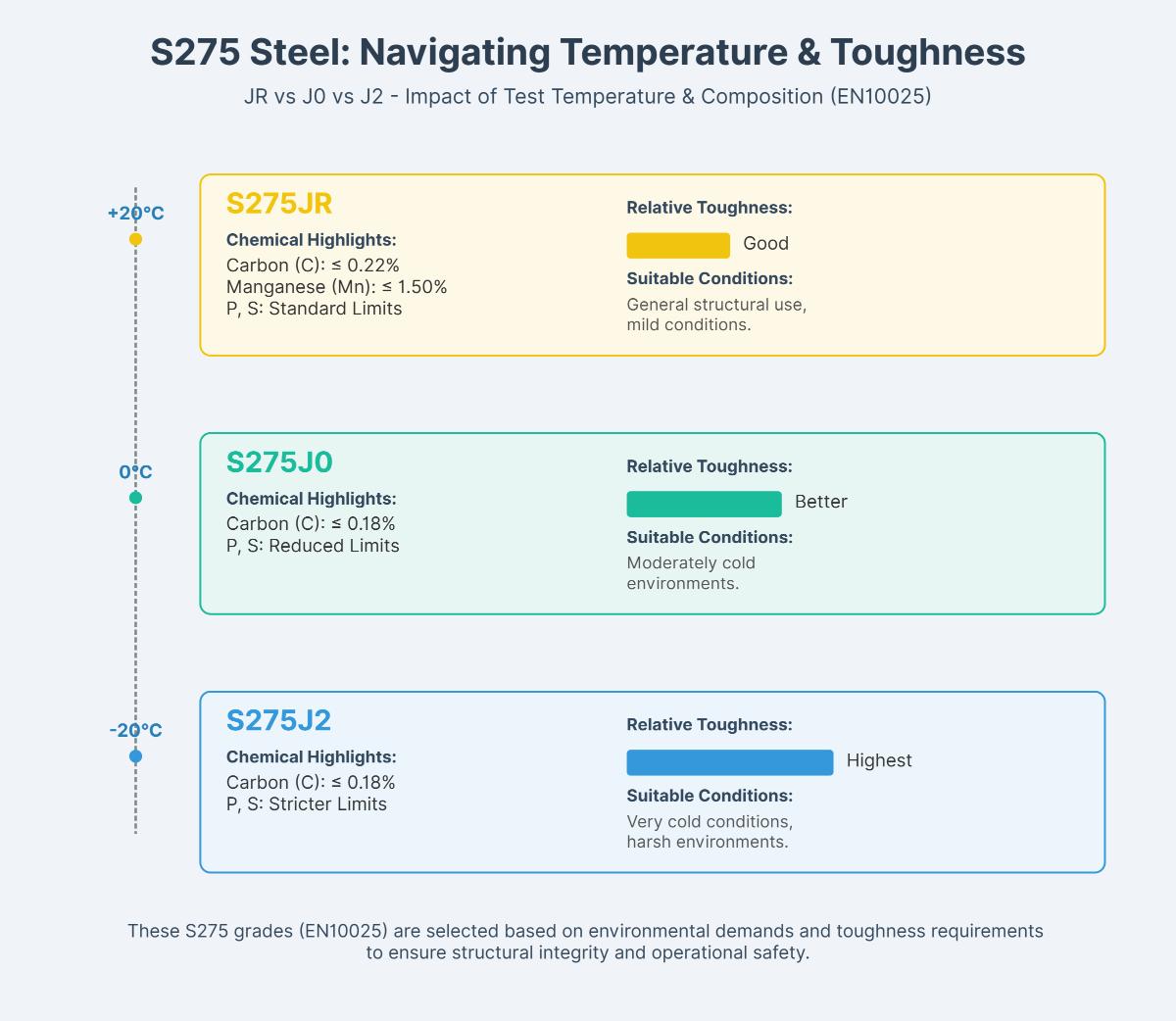 Guida completa ai gradi e alle proprietà dell'acciaio EN10025 S275 - MFG Shop