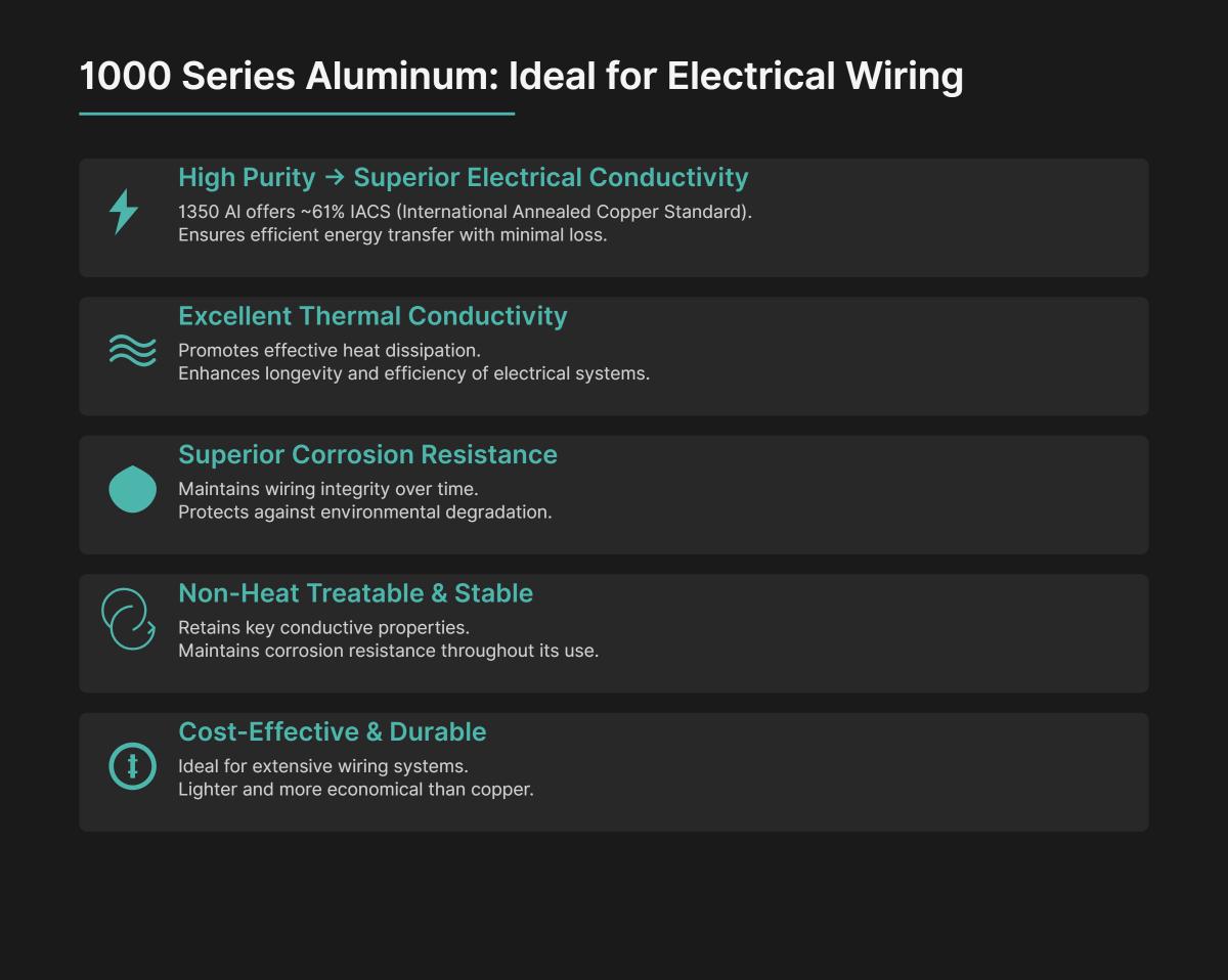 Comprehensive Guide to Electrical Conductivity of Aluminum - MFG Shop