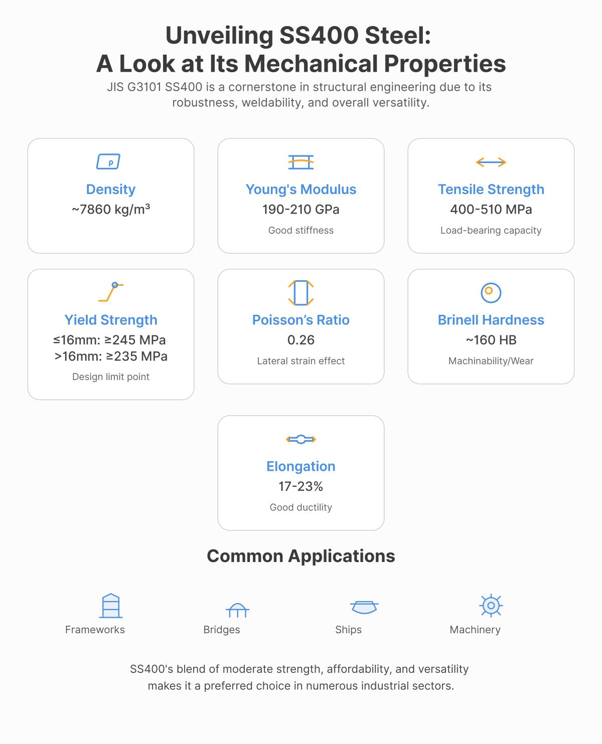 Comprehensive Guide to JIS G3101 SS400 Steel: Properties, Equivalents, and Applications - MFG Shop