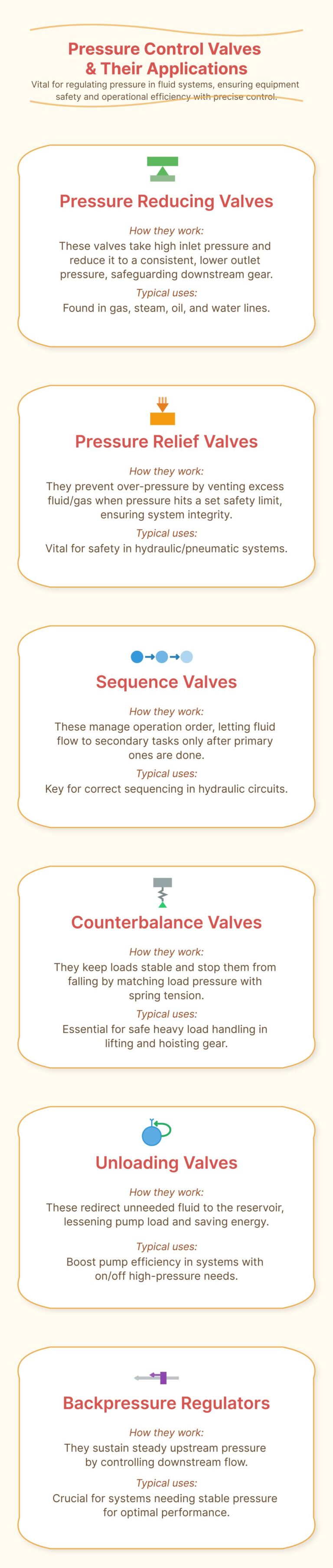 Comprehensive Guide to Pressure Control Valves: Types, Uses, and ...