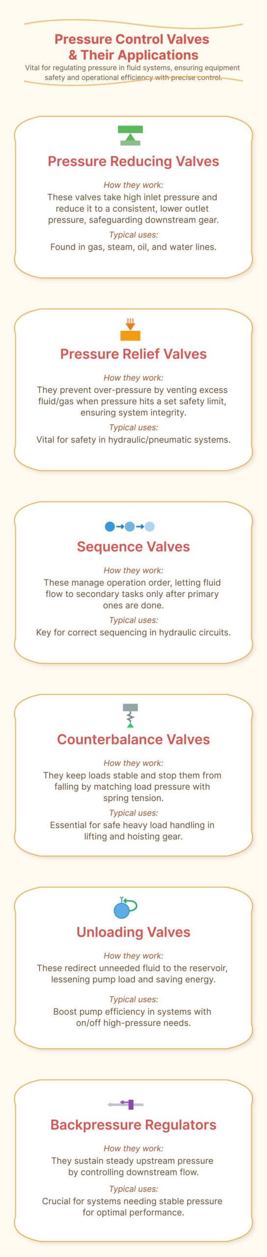 Comprehensive Guide to Pressure Control Valves: Types, Uses, and ...
