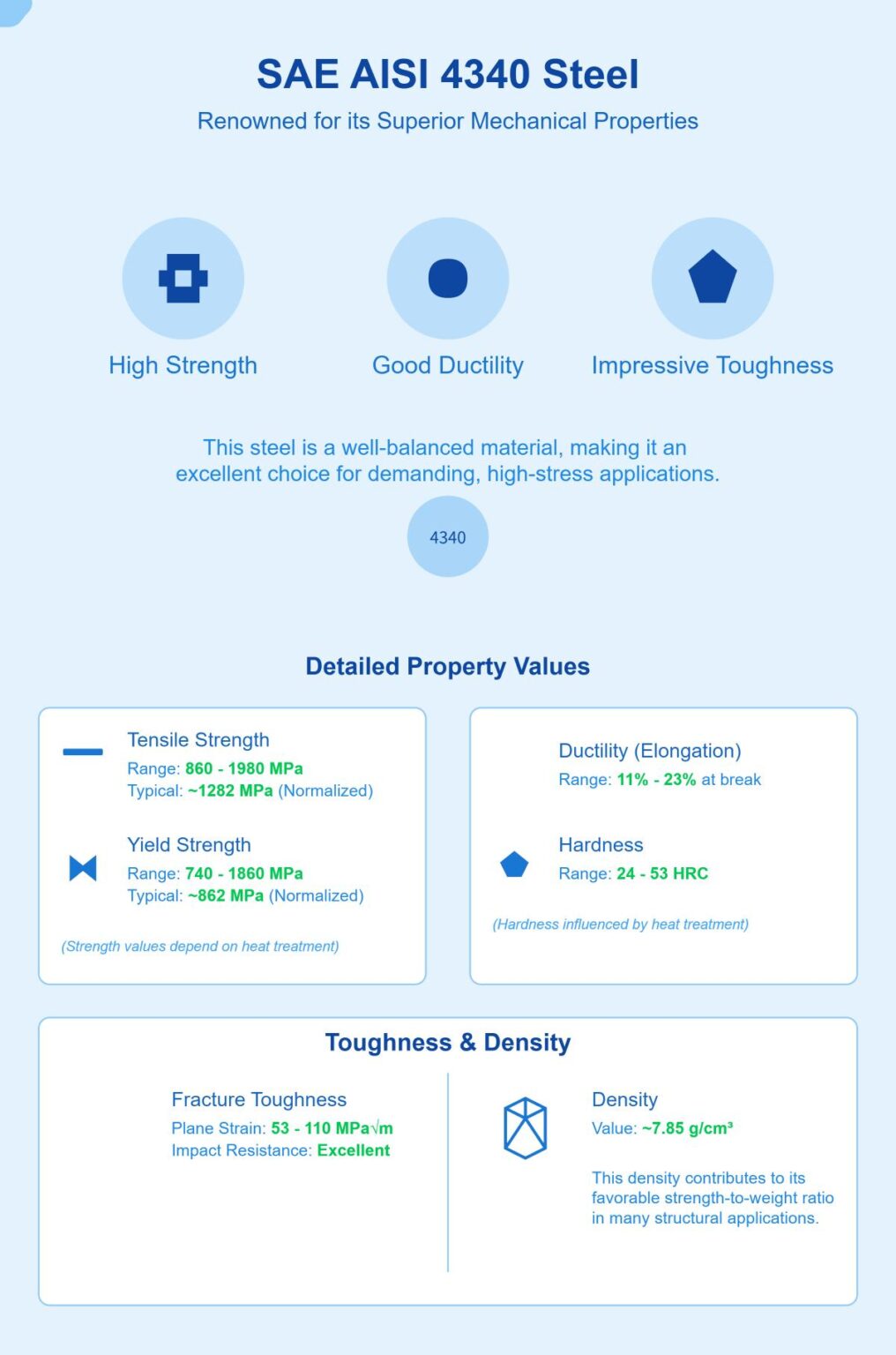 Comprehensive Guide to SAE AISI 4340 Steel: Strength, Ductility, and Industrial Applications ...