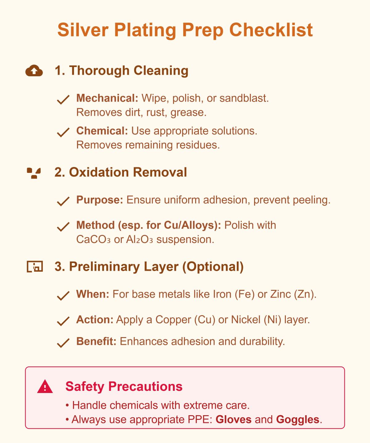 Comprehensive Guide to Silver Plating: A Step-by-Step Tutorial - MFG Shop