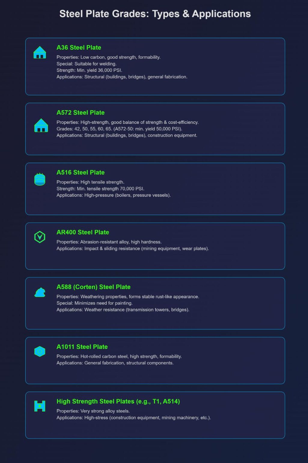 Comprehensive Guide to Steel Plate Grades - MFG Shop