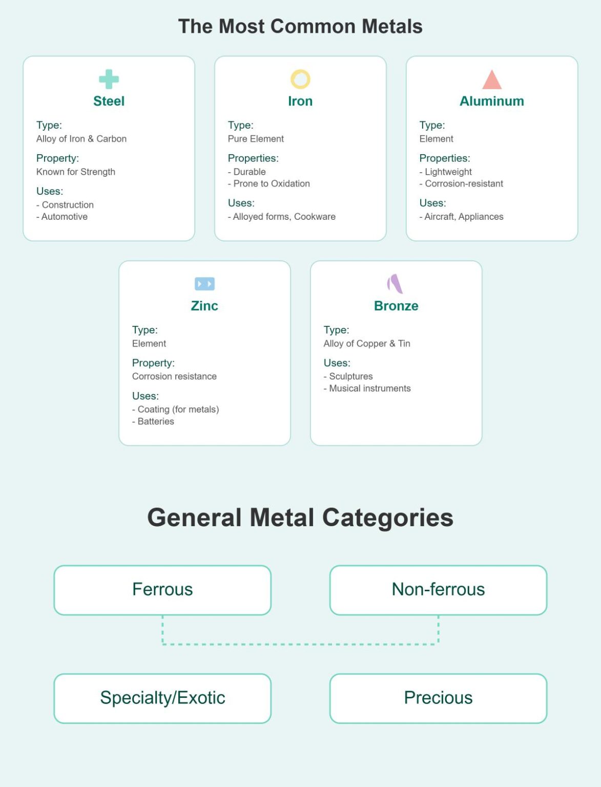 Comprehensive Guide to Types of Metal and Their Uses - MFG Shop