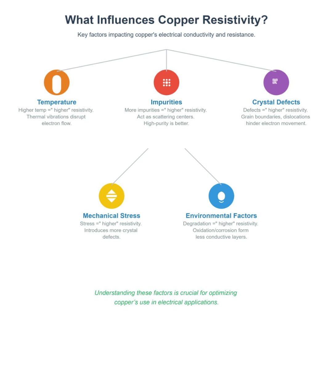 Comprehensive Guide to Understanding Copper Resistivity - MFG Shop