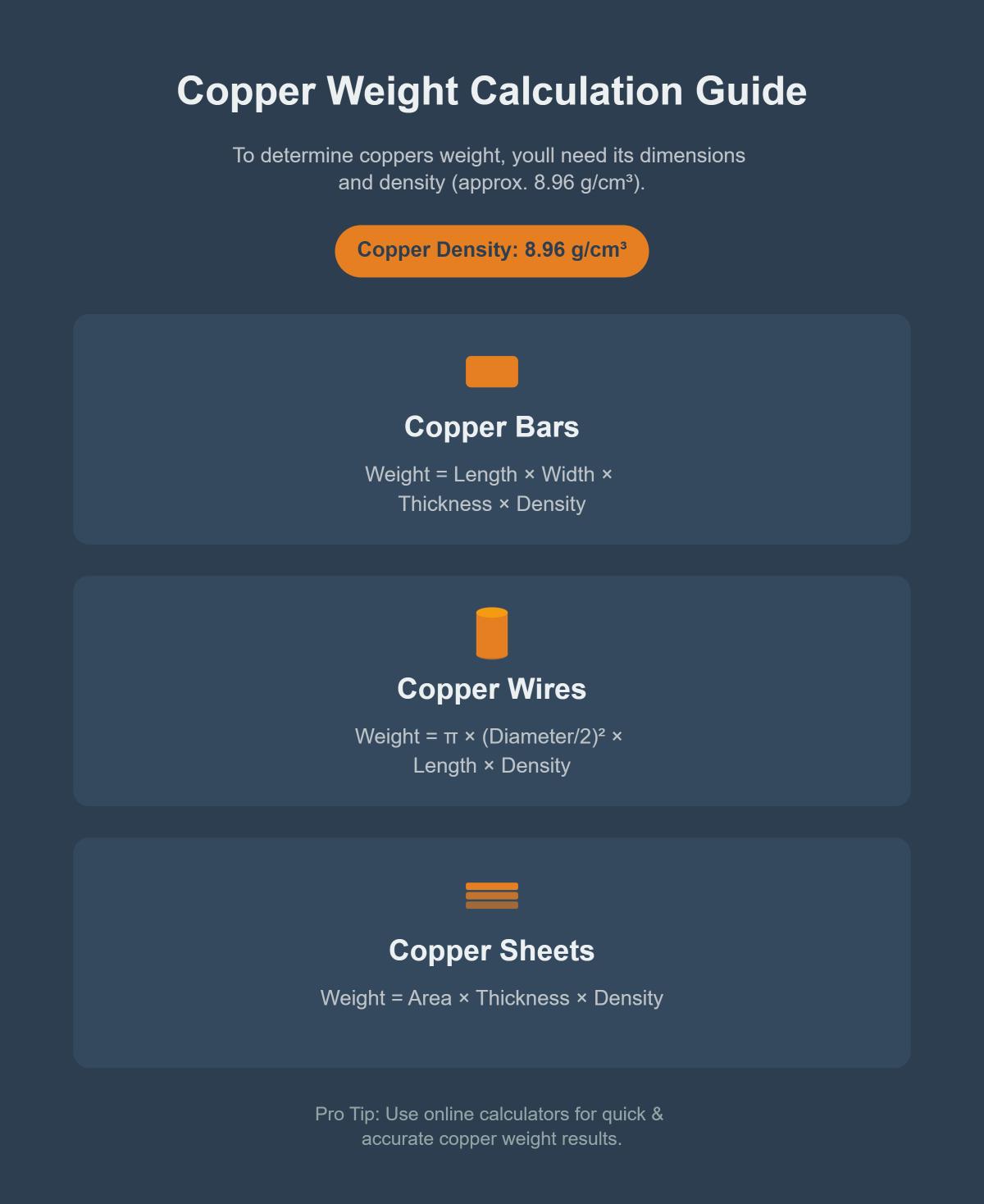 Copper Weight Calculator: Formulas and Tools for Accurate Measurements ...