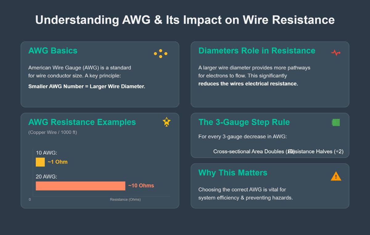 Copper Wire Resistance: An In-Depth Guide - MFG Shop