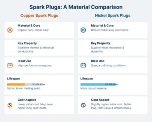 Copper vs Nickel Spark Plugs: A Comprehensive Comparison - MFG Shop